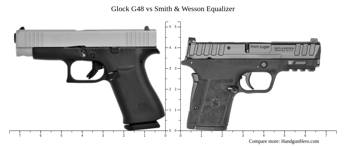 Glock G48 vs Smith & Wesson Equalizer size comparison | Handgun Hero