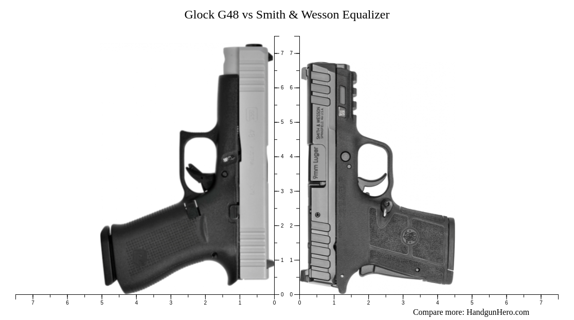 Glock G48 vs Smith & Wesson Equalizer size comparison | Handgun Hero