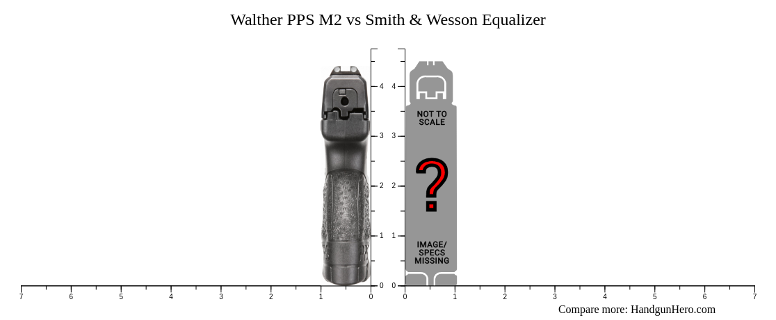 Walther PPS M2 vs Smith & Wesson Equalizer size comparison | Handgun Hero