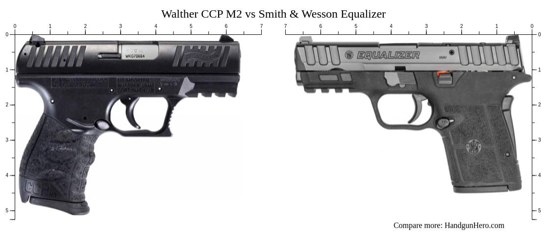 Walther CCP M2 vs Smith & Wesson Equalizer size comparison | Handgun Hero