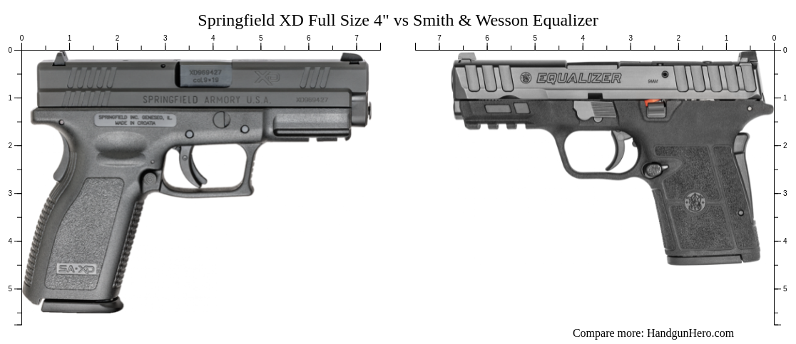 Springfield XD Full Size 4" vs Smith & Wesson Equalizer size comparison ...