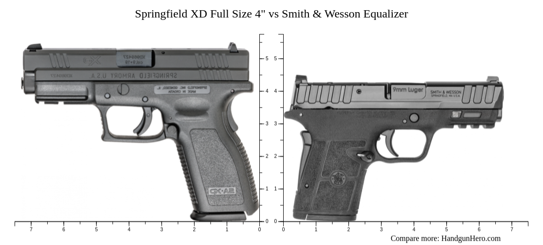 Springfield XD Full Size 4" vs Smith & Wesson Equalizer size comparison ...