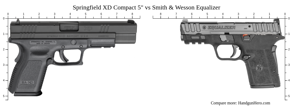Springfield XD Compact 5" vs Smith & Wesson Equalizer size comparison ...