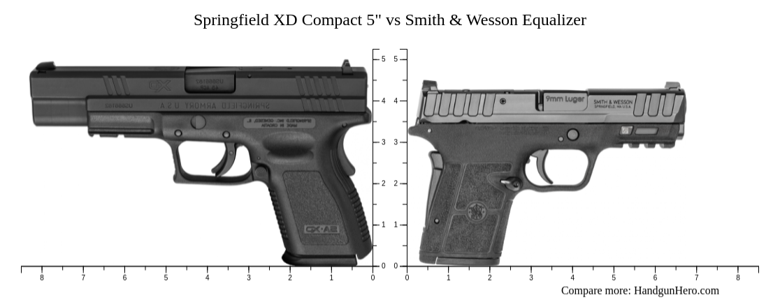 Springfield XD Compact 5" vs Smith & Wesson Equalizer size comparison ...