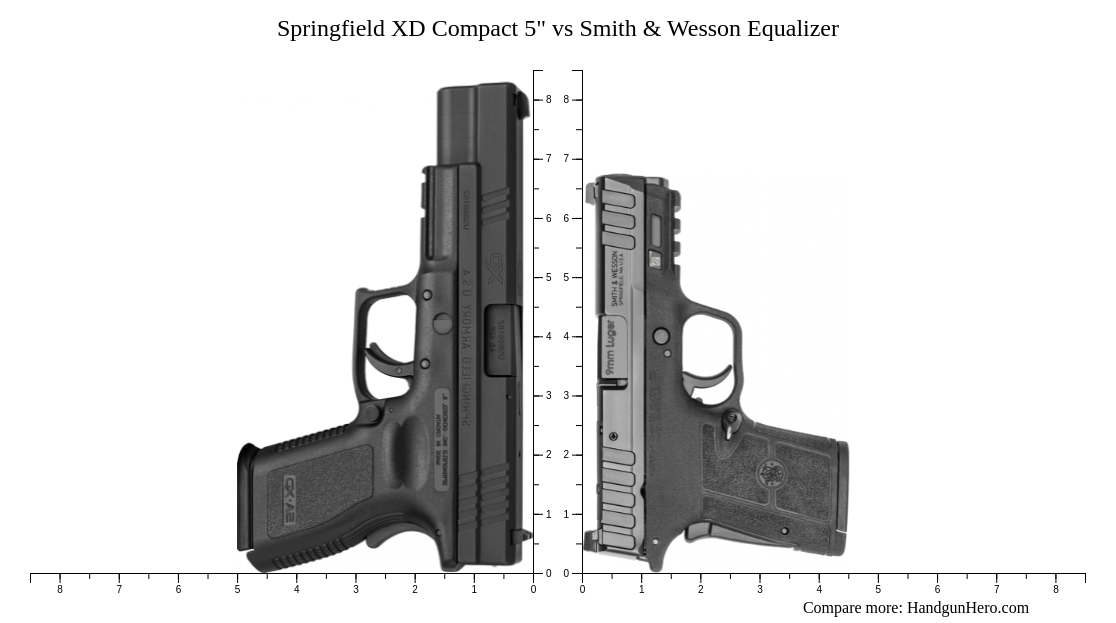Springfield XD Compact 5" vs Smith & Wesson Equalizer size comparison ...