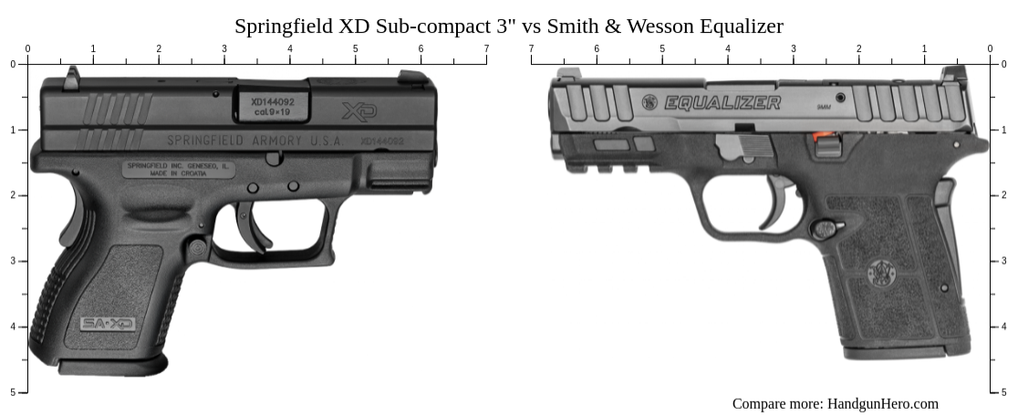 Springfield XD Sub-compact 3" vs Smith & Wesson Equalizer size ...