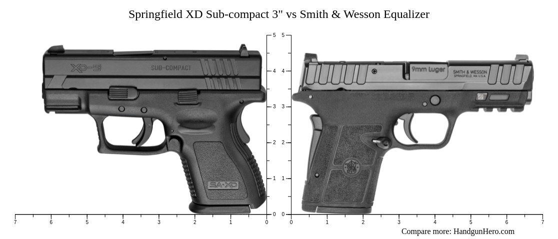 Springfield XD Sub-compact 3" vs Smith & Wesson Equalizer size ...