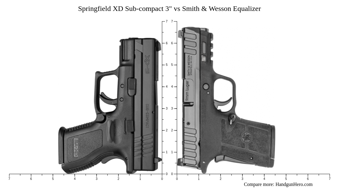Springfield XD Sub-compact 3" vs Smith & Wesson Equalizer size ...