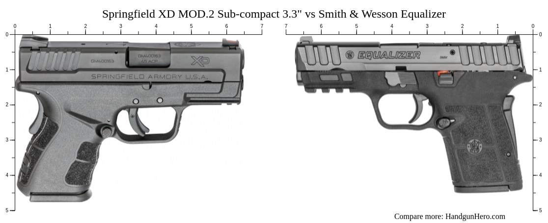 Springfield XD MOD.2 Sub-compact 3.3" vs Smith & Wesson Equalizer size ...