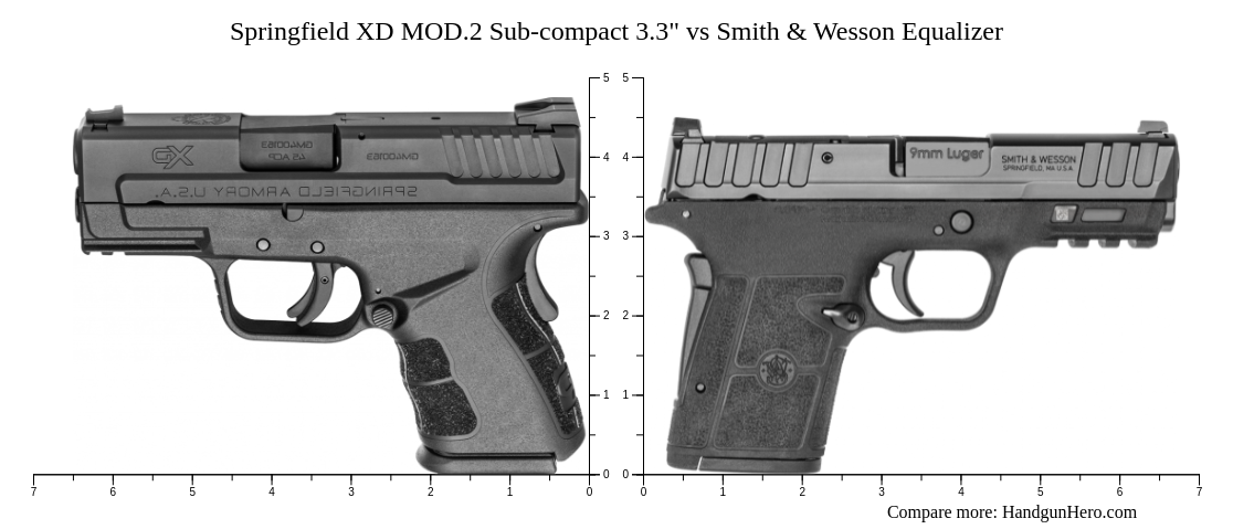 Springfield XD MOD.2 Sub-compact 3.3" vs Smith & Wesson Equalizer size ...