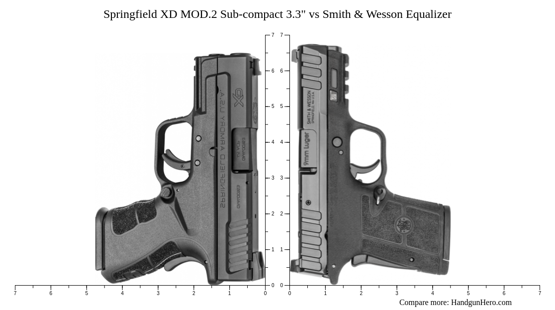 Springfield XD MOD.2 Sub-compact 3.3" vs Smith & Wesson Equalizer size ...
