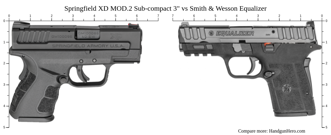 Springfield XD MOD.2 Sub-compact 3" vs Smith & Wesson Equalizer size ...