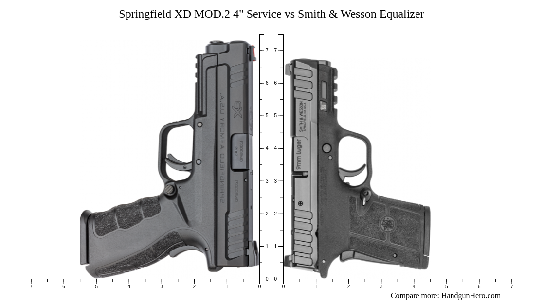 Springfield XD MOD.2 4" Service vs Smith & Wesson Equalizer size ...