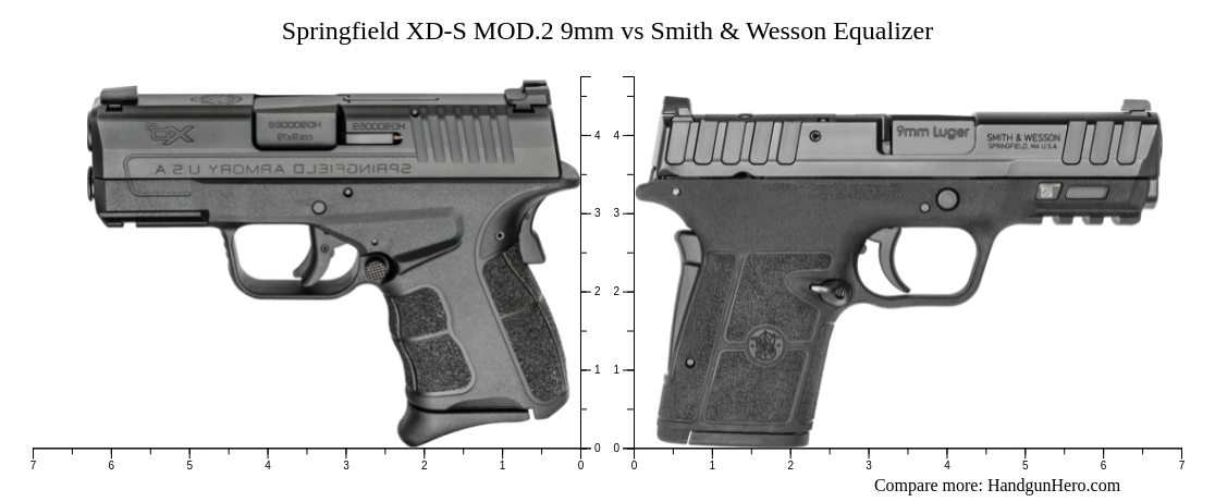 Springfield XD-S MOD.2 9mm vs Smith & Wesson Equalizer size comparison ...