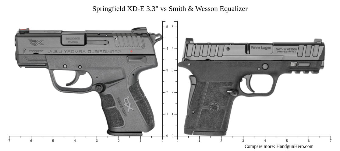 Springfield XD-E 3.3" vs Smith & Wesson Equalizer size comparison ...