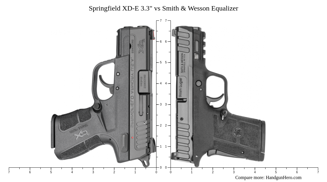 Springfield XD-E 3.3" vs Smith & Wesson Equalizer size comparison ...