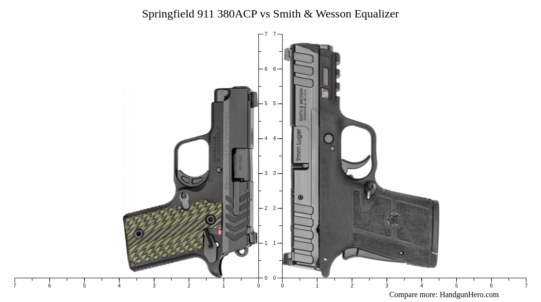 Springfield 911 380ACP vs Smith & Wesson Equalizer size comparison ...