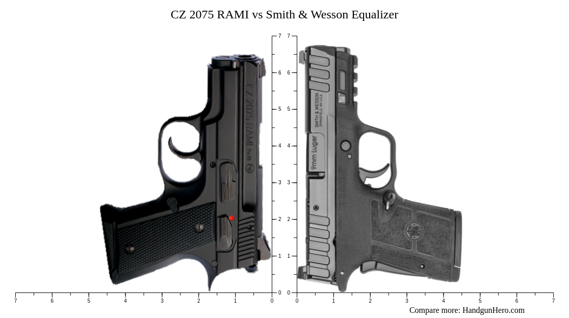 CZ 2075 RAMI vs Smith & Wesson Equalizer size comparison | Handgun Hero