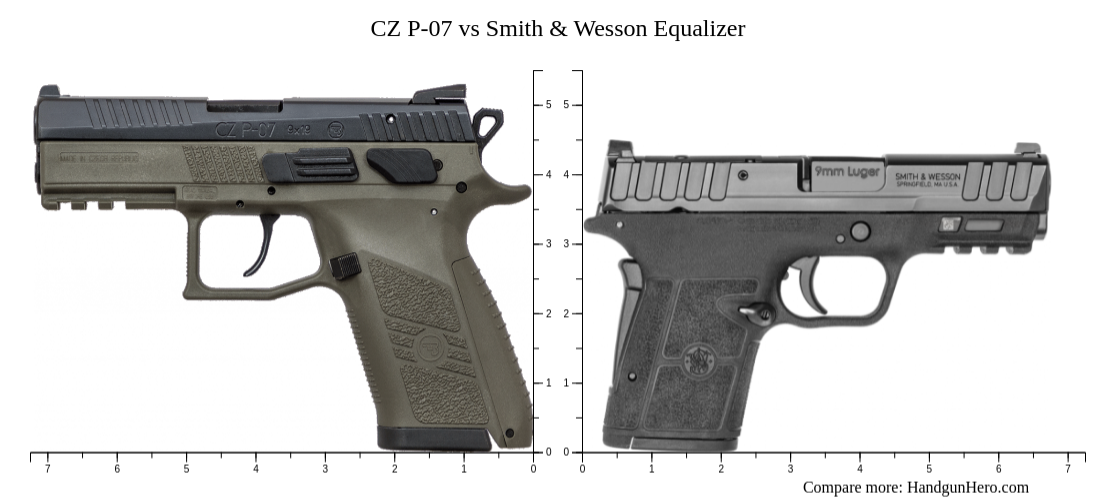 Glock G19 vs CZ P-07 vs Sig Sauer P320 XFive Legion vs Smith & Wesson ...