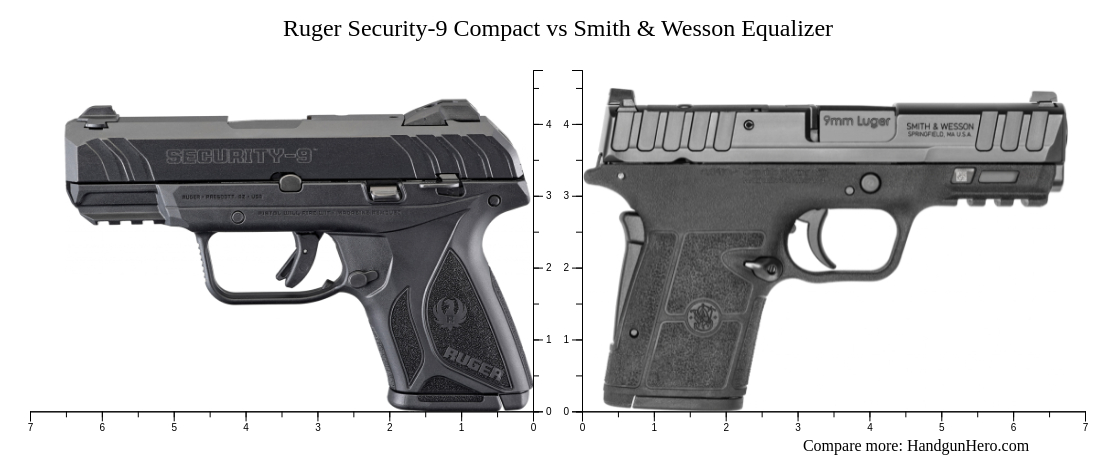 Ruger Security-9 Compact vs Smith & Wesson Equalizer size comparison ...