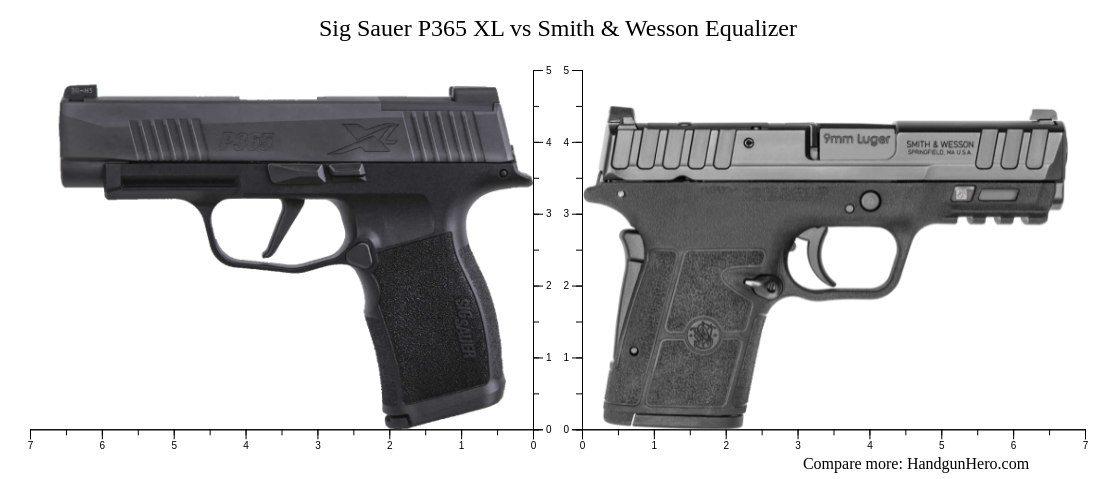 Sig Sauer P365 XL vs Smith & Wesson Equalizer size comparison | Handgun ...