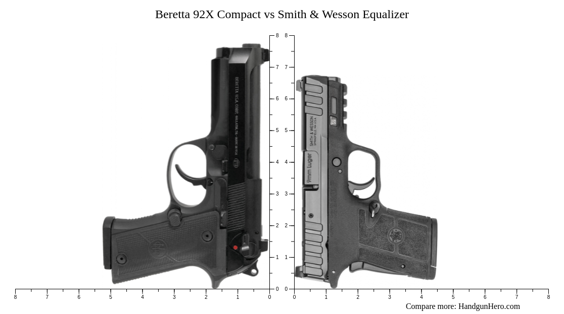 Beretta 92X Compact vs Smith & Wesson Equalizer size comparison ...