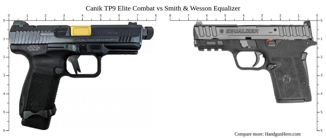 Canik TP9 Elite Combat vs Smith & Wesson Equalizer size comparison | Handgun Hero