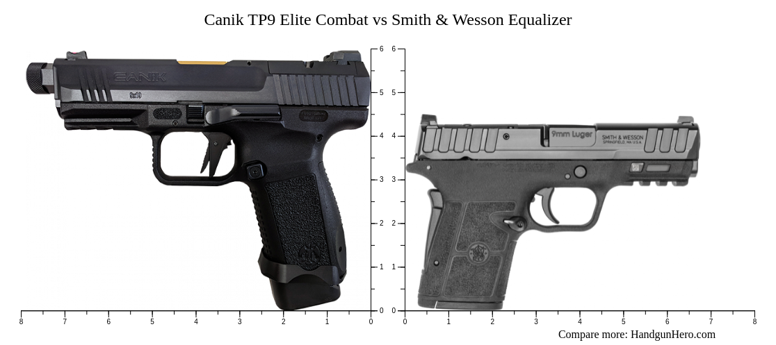Canik TP9 Elite Combat vs Smith & Wesson Equalizer size comparison | Handgun Hero