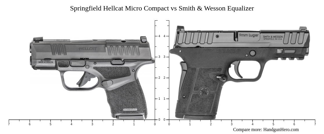 Springfield Hellcat Micro Compact vs Smith & Wesson Equalizer size ...
