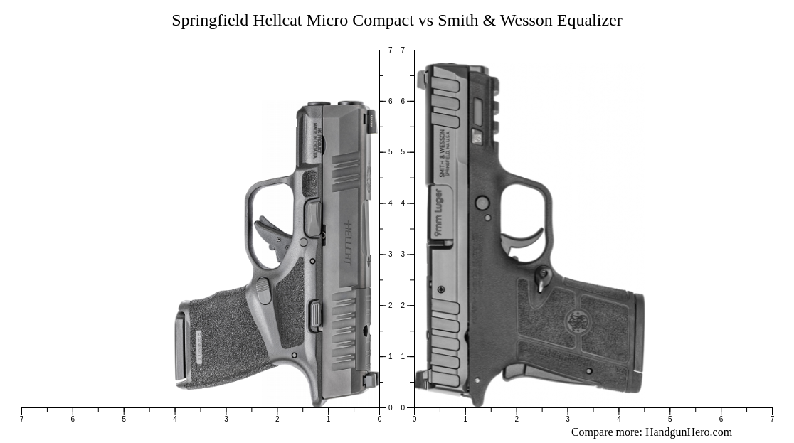 Springfield Hellcat Micro Compact vs Smith & Wesson Equalizer size ...