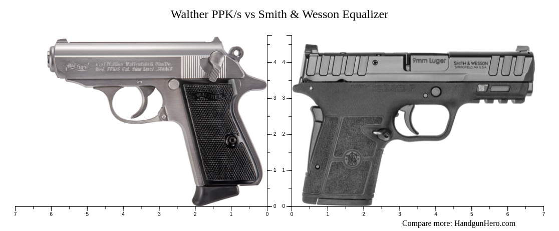 Walther PPK/s vs Smith & Wesson Equalizer size comparison | Handgun Hero