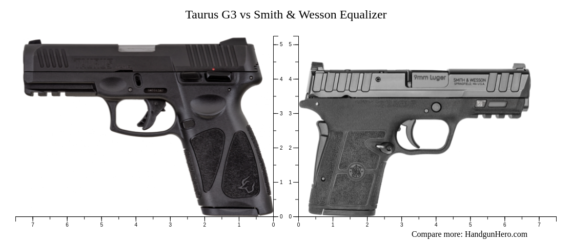 Taurus G3 Vs Smith And Wesson Equalizer Size Comparison Handgun Hero