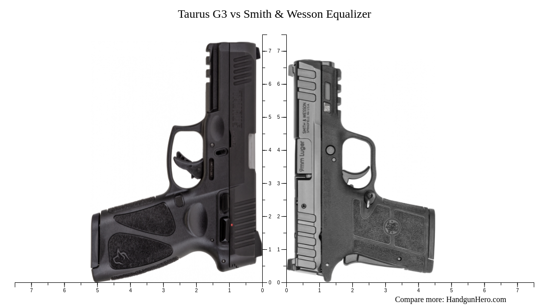 Taurus G3 vs Smith & Wesson Equalizer size comparison | Handgun Hero