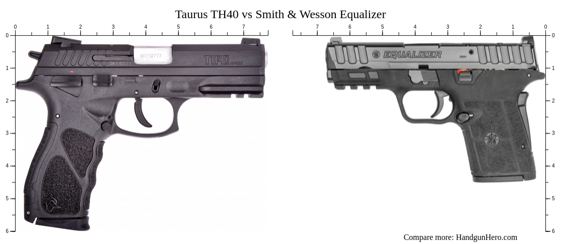 Taurus TH40 vs Smith & Wesson Equalizer size comparison | Handgun Hero