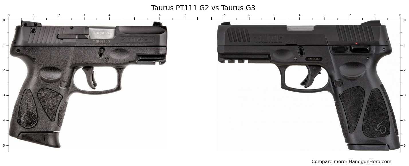 Taurus PT111 G2 vs Taurus G3 size comparison | Handgun Hero