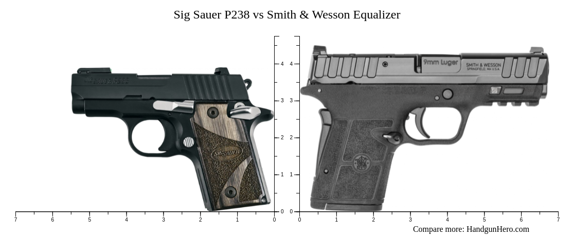 Sig Sauer P238 vs Smith & Wesson Equalizer size comparison | Handgun Hero