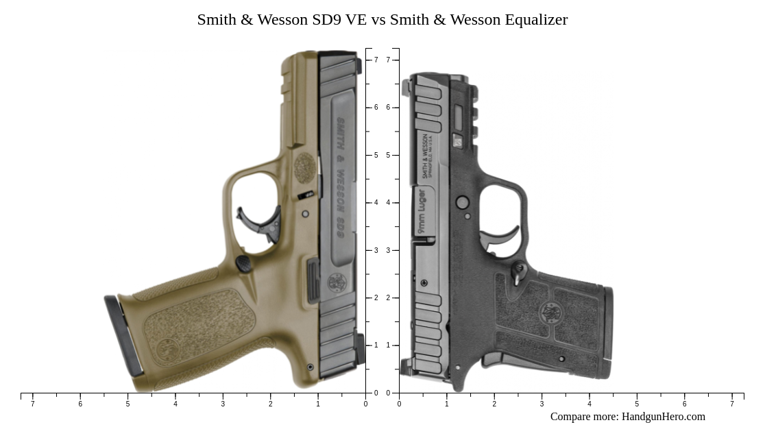 Smith & Wesson SD9 VE vs Smith & Wesson Equalizer size comparison ...