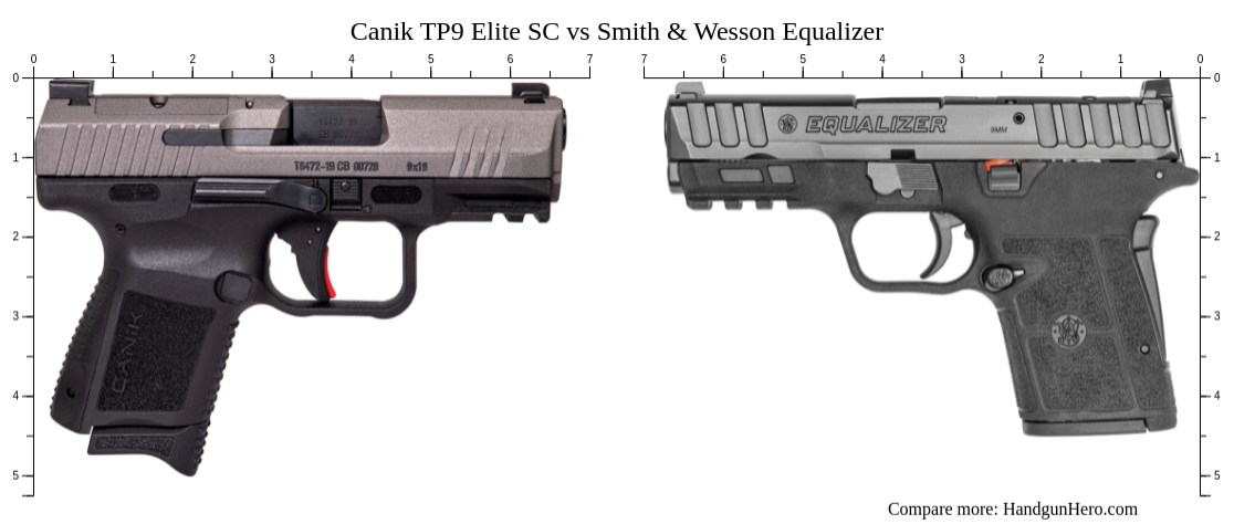 Canik TP9 Elite SC vs Smith & Wesson Equalizer size comparison | Handgun Hero