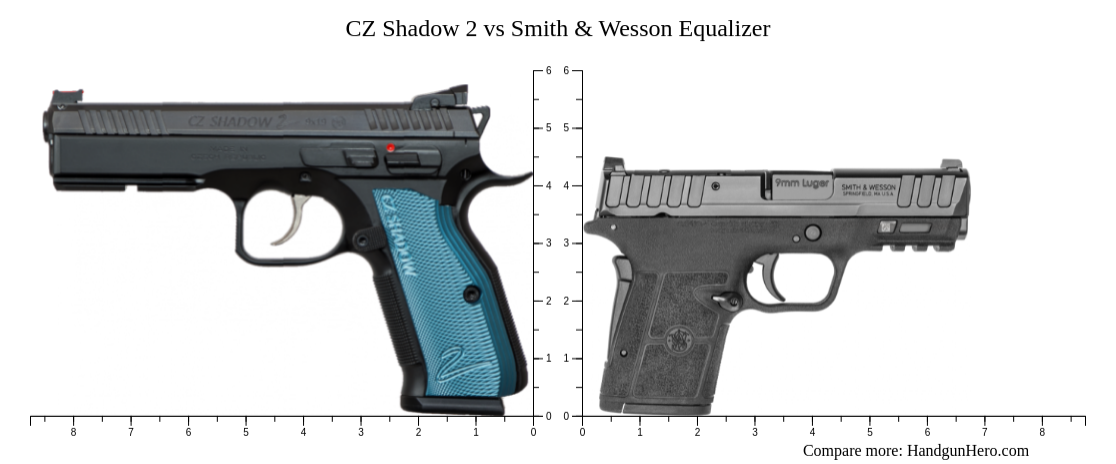 Sig Sauer P226 Full Size vs Beretta 92X Performance vs CZ Shadow 2 vs ...