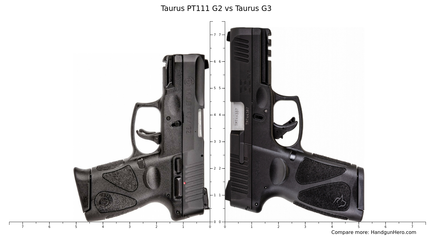 Taurus PT111 G2 vs Taurus G3 size comparison | Handgun Hero