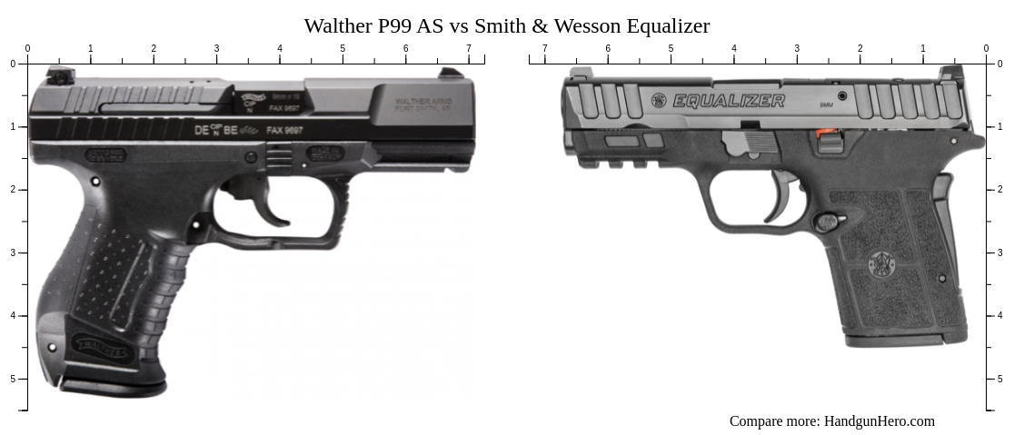 Walther P99 AS vs Smith & Wesson Equalizer size comparison | Handgun Hero