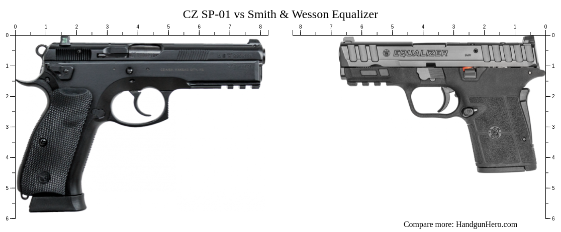 CZ Shadow 2 vs CZ SP-01 vs Sig Sauer P210 vs Smith & Wesson Equalizer ...