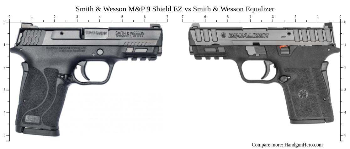 Smith & Wesson M&P 9 Shield EZ vs Smith & Wesson Equalizer size ...