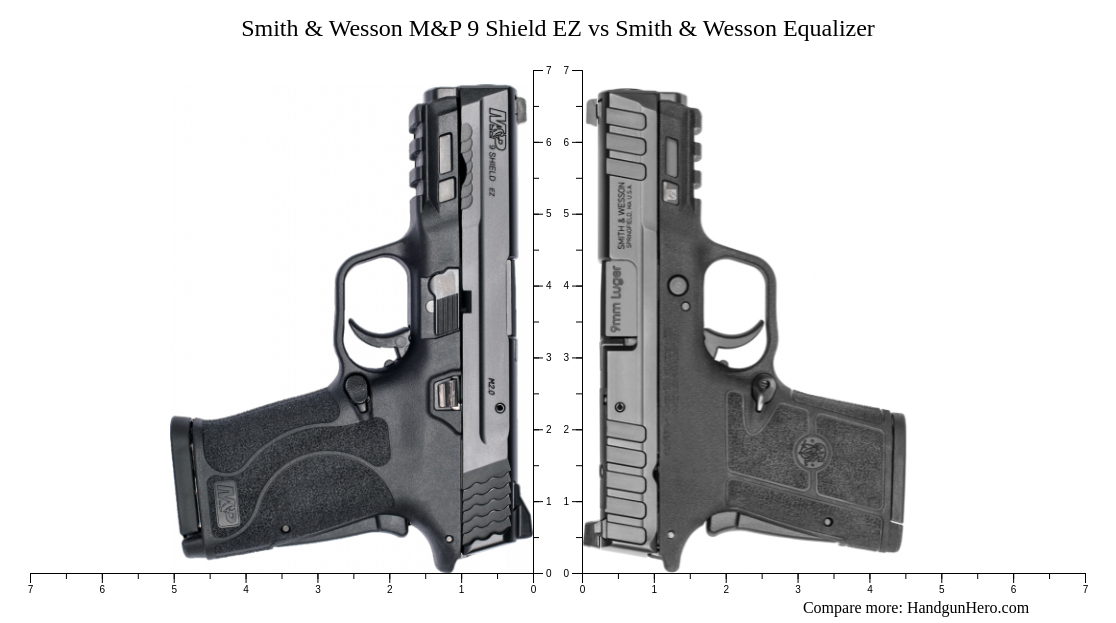 Smith & Wesson M&P 9 Shield EZ vs Smith & Wesson Equalizer size ...