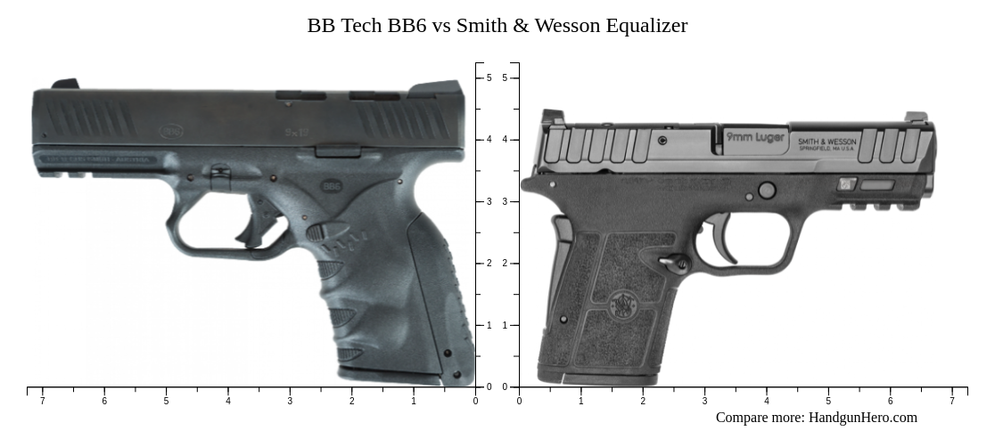 BB Tech BB6 vs Smith & Wesson Equalizer size comparison | Handgun Hero