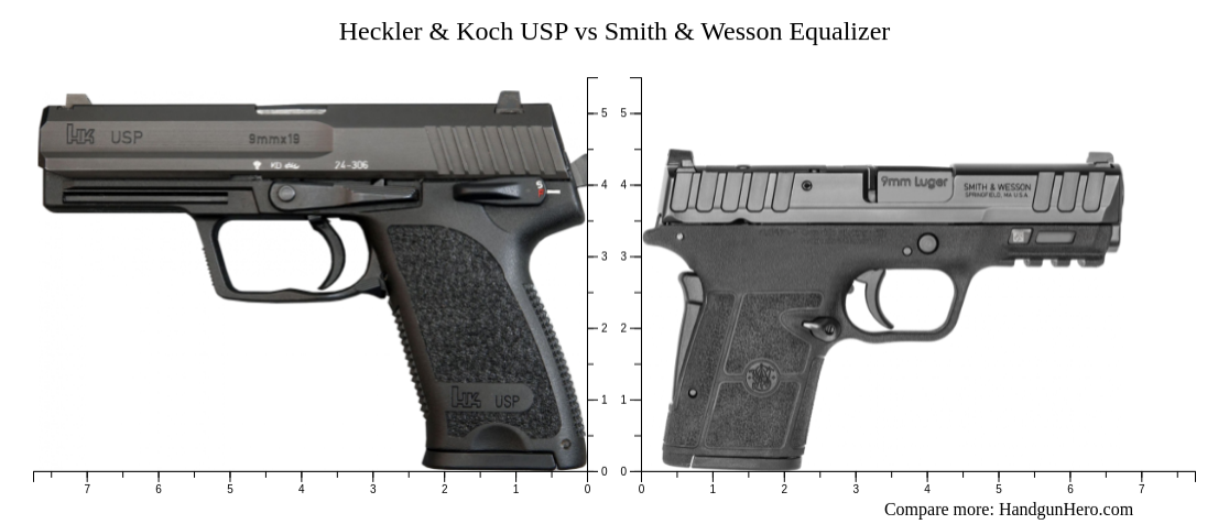 Heckler & Koch USP vs Smith & Wesson Equalizer size comparison ...