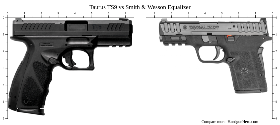 Taurus TS9 vs Smith & Wesson Equalizer size comparison | Handgun Hero