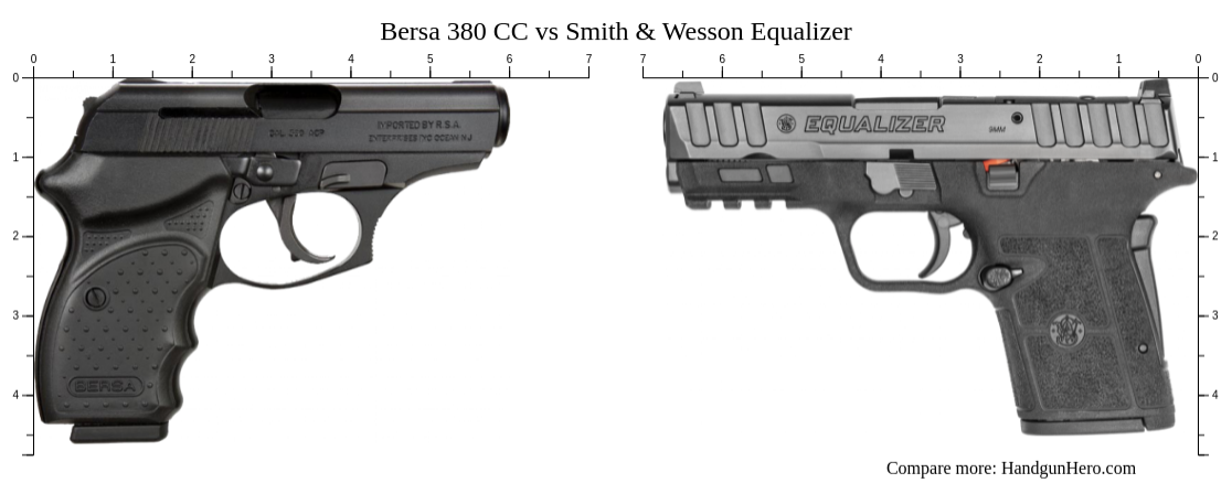 Bersa 380 CC vs Smith & Wesson Equalizer size comparison | Handgun Hero