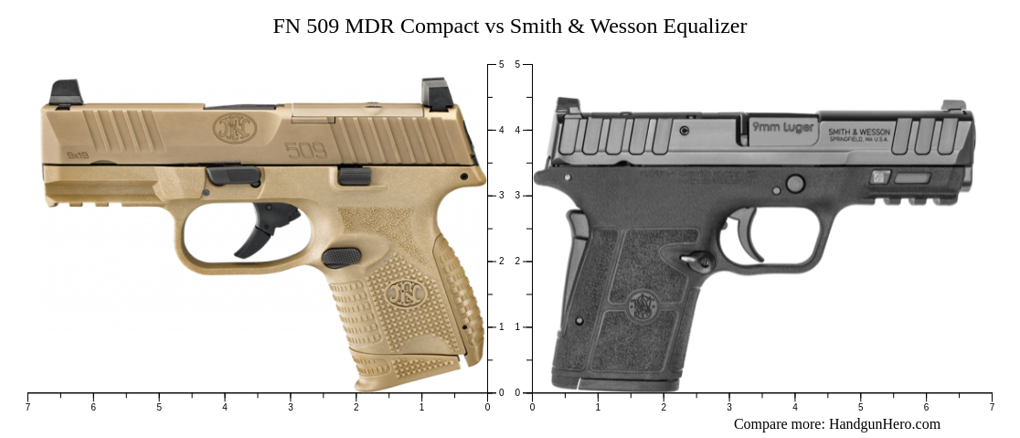 FN 509 MDR Compact vs Smith & Wesson Equalizer size comparison | Handgun Hero
