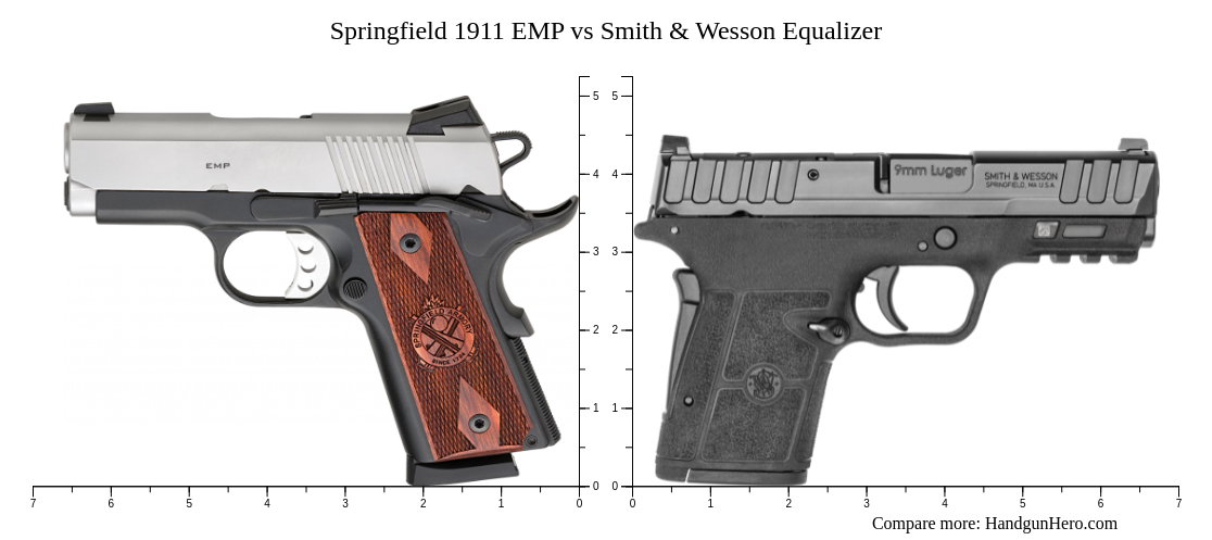 Springfield 1911 EMP vs Smith & Wesson Equalizer size comparison ...